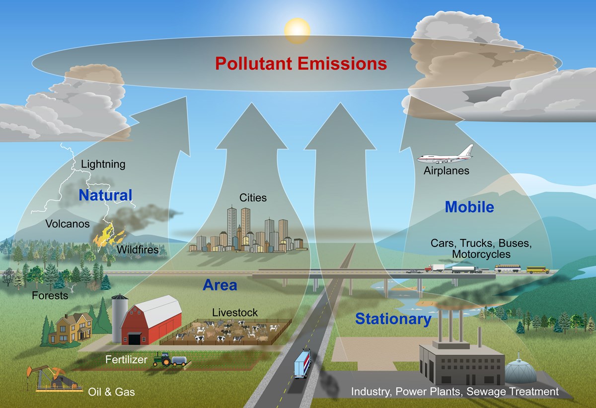 Clean Air Council » Blog Archive » Outdoor Air Pollution, Climate ...