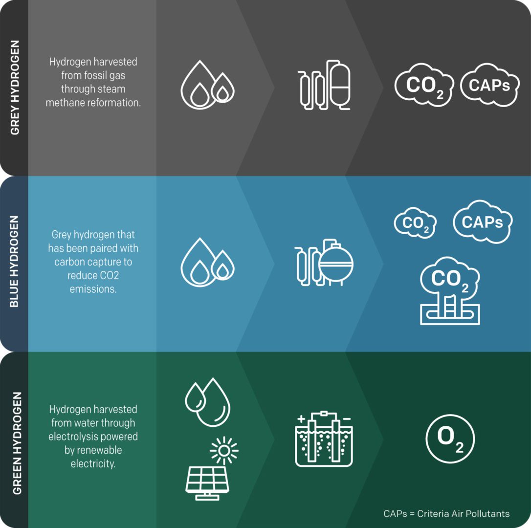 Clean Air Council » Blog Archive » How would hydrogen shape ...